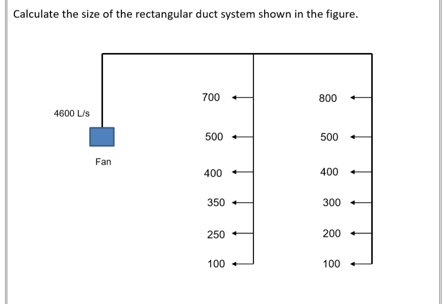 Solved Calculate the size of the rectangular duct system | Chegg.com