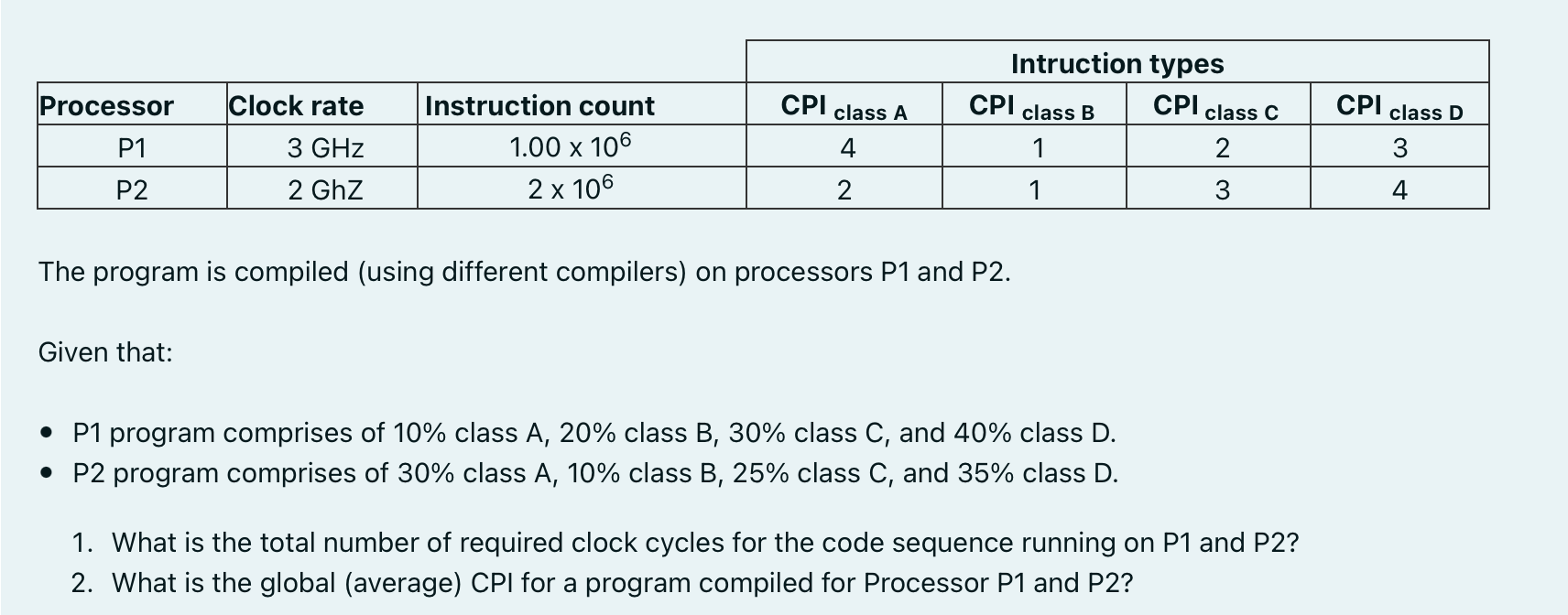 Solved Processor Clock rate CPL class D Intruction types CPI | Chegg.com
