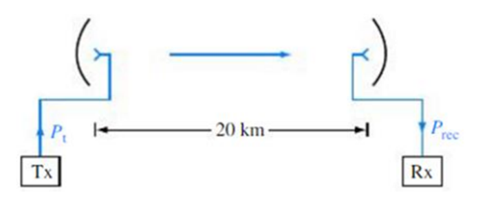 Solved The communication system components of the given | Chegg.com