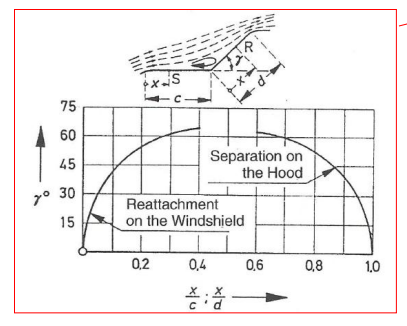 Solved Discuss briefly the effect of decrease and increase | Chegg.com