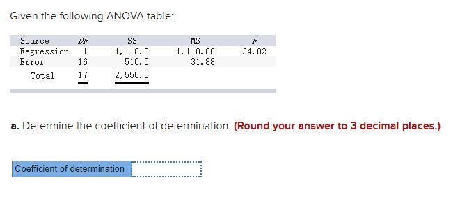 Solved Given the following ANOVA table: Source Regression | Chegg.com