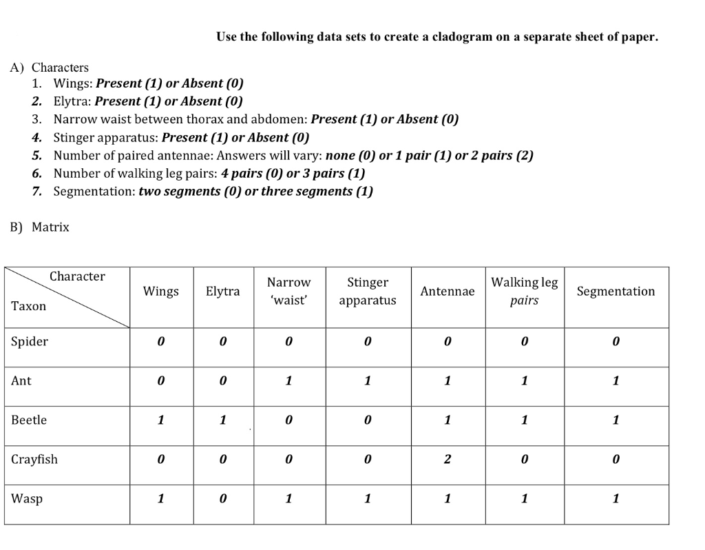 Solved Use the following data sets to create a cladogram on | Chegg.com