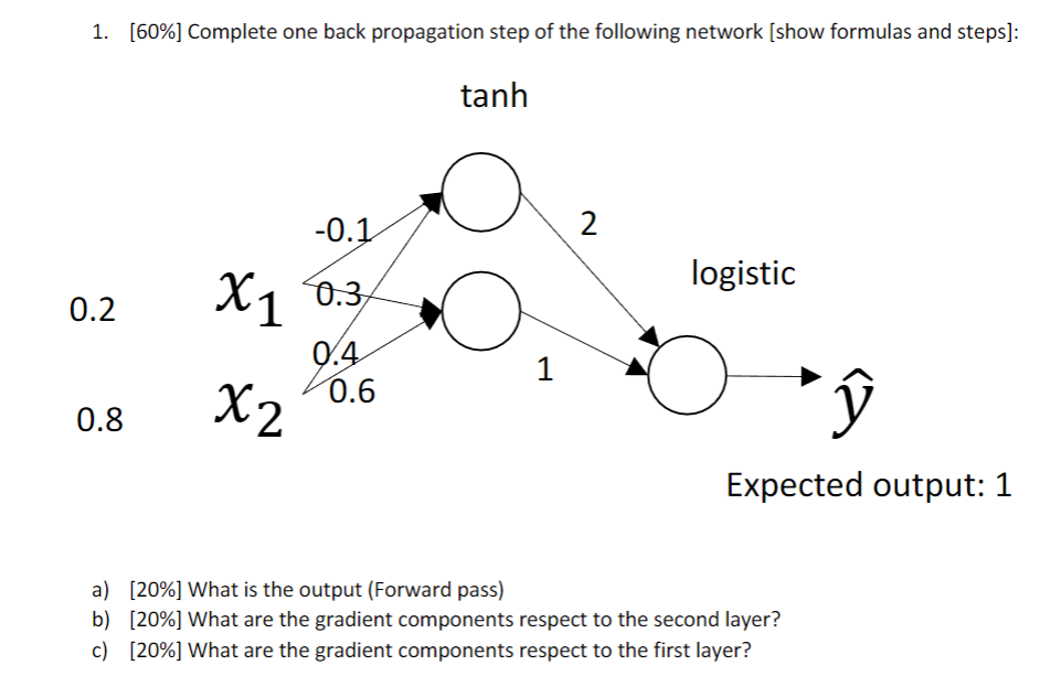 Solved 1. [60\%] Complete one back propagation step of the | Chegg.com