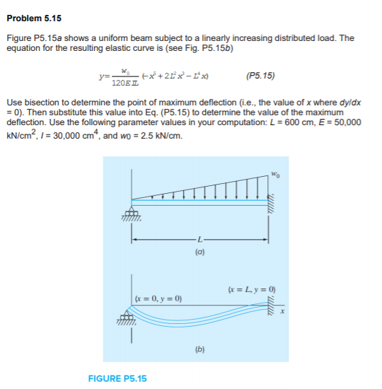 Solved Figure P5.15a shows a uniform beam subject to a | Chegg.com