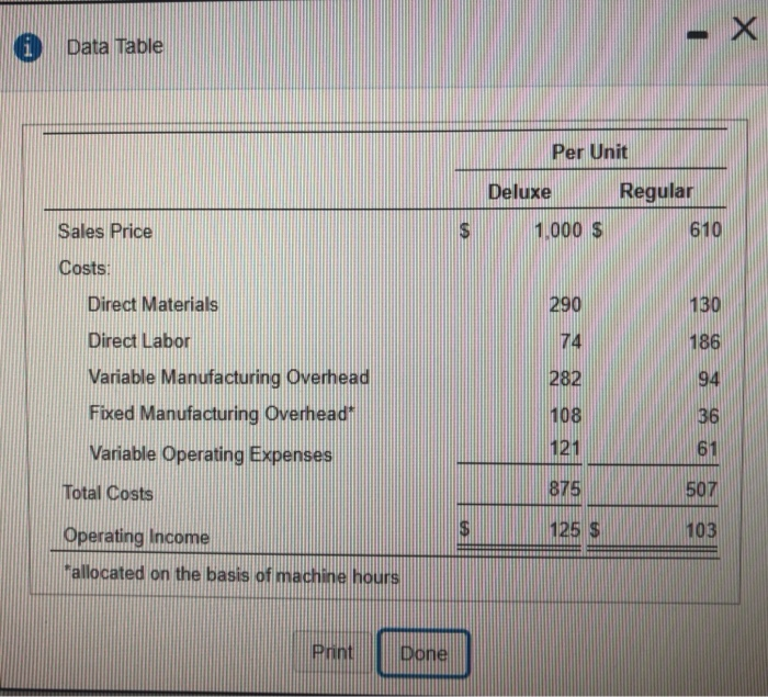 Solved E25-15 (similar to) Question Help * Exer Light | Chegg.com Solved E25-15 (similar to) Question Help * Exer Light | Chegg.com