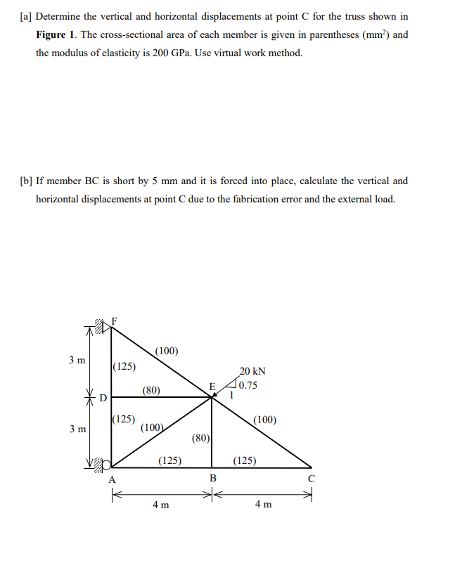 Solved [a] Determine the vertical and horizontal | Chegg.com
