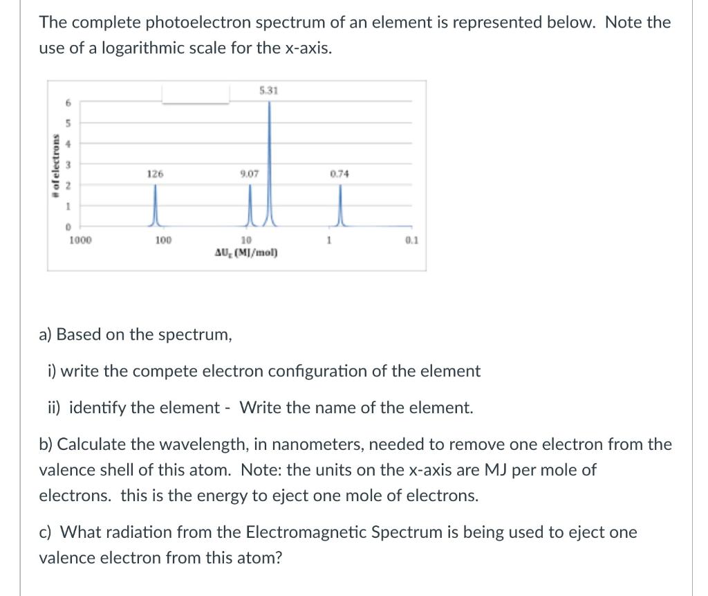 Solved The complete photoelectron spectrum of an element is | Chegg.com