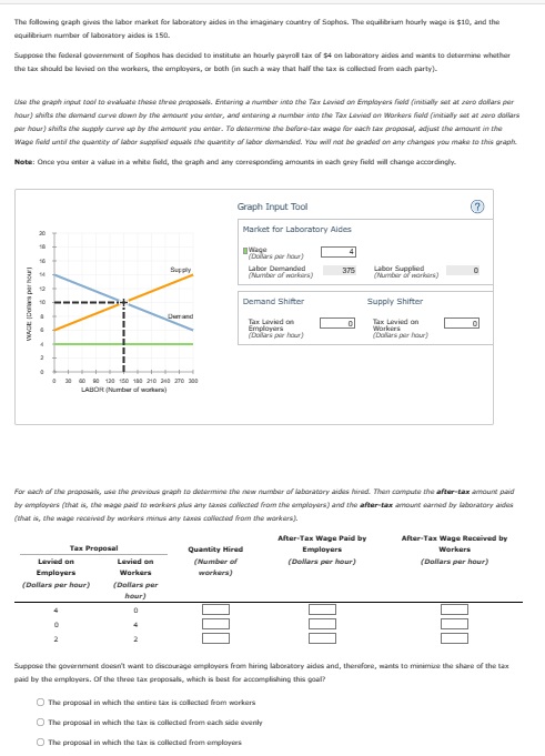 Solved The fallowing çraph givis the laber market for | Chegg.com
