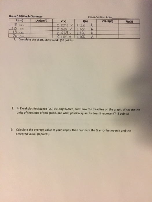 Solved Complete the chart, Show work. In Excel plot | Chegg.com
