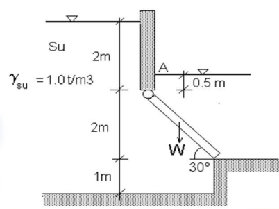 Solved The width of the hinged rectangular cover AB from | Chegg.com