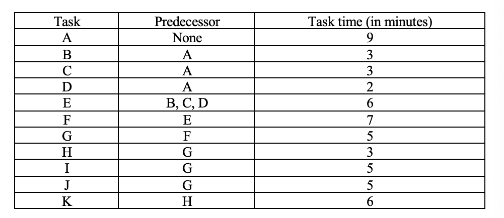 Solved - ﻿There are three questions to be answered in this | Chegg.com