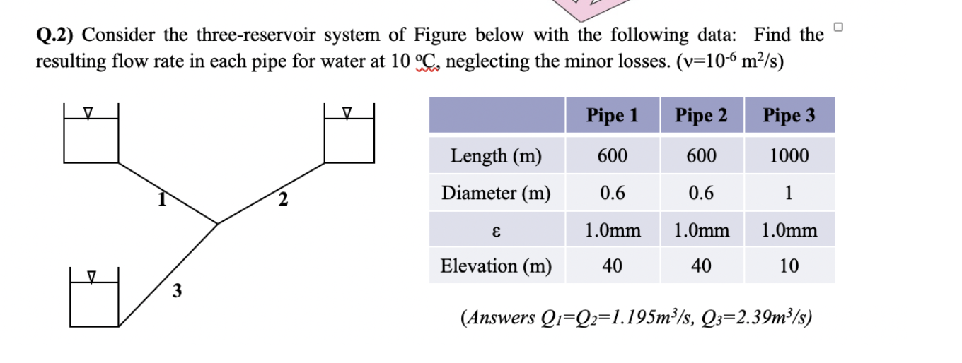 Solved Q.2) Consider the three-reservoir system of Figure | Chegg.com