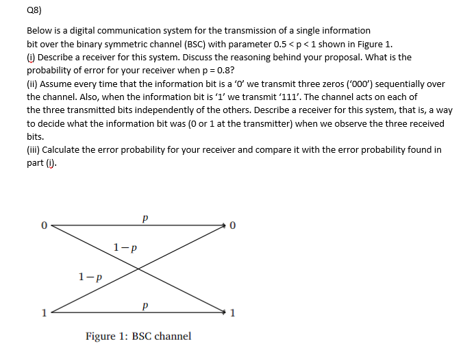 Solved Below is a digital communication system for the | Chegg.com