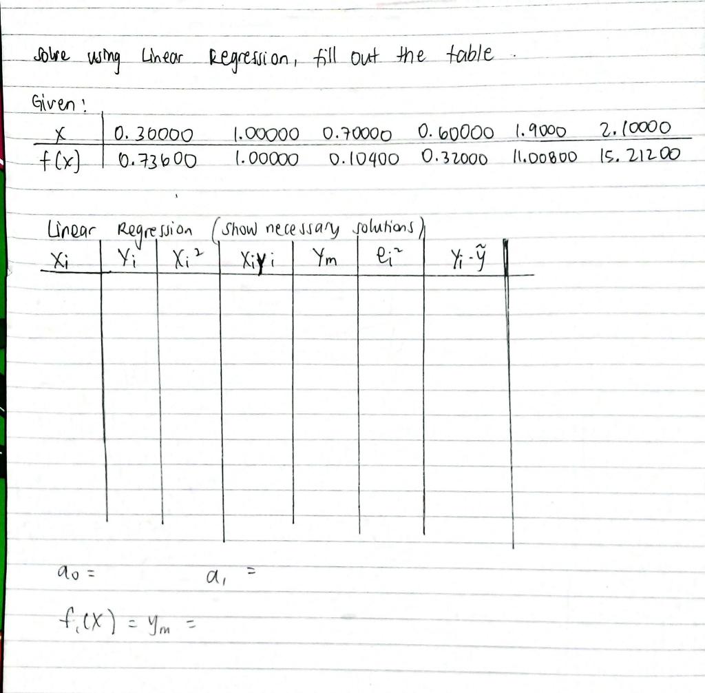 Solved Solve using LINEAR REGRESSION. Complete the table and | Chegg.com Solved Solve using LINEAR REGRESSION. Complete the table and | Chegg.com