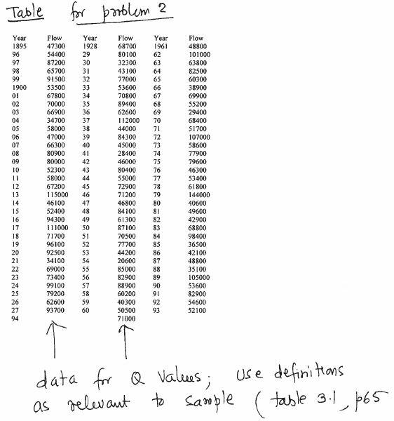 Solved 1.Calculate the covariance and the correlation | Chegg.com