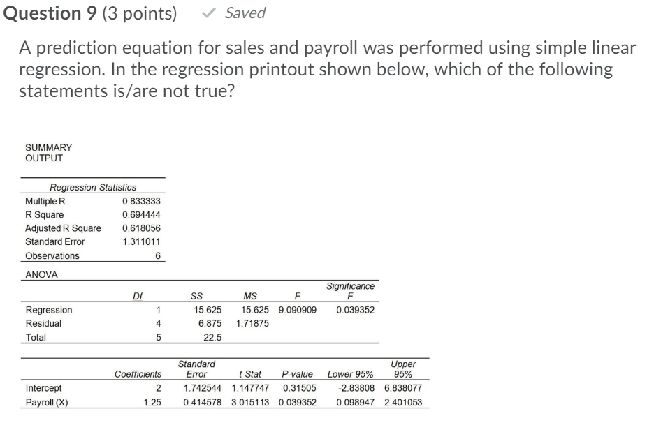 Solved Question 9 (3 points) Saved A prediction equation | Chegg.com