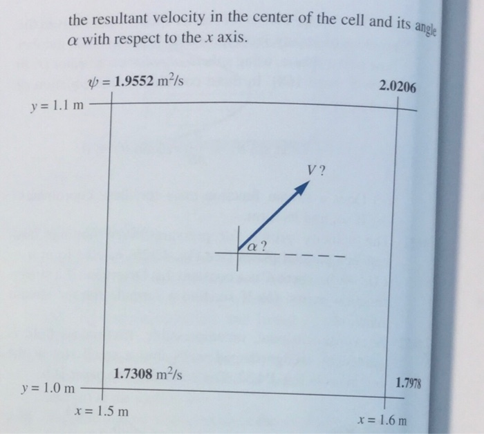 Solved A CFD model of steady two-dimensional incompressible | Chegg.com