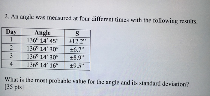 Solved what is the most probable value for the angle and | Chegg.com