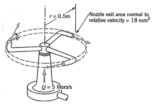 Solved Consider the rotor shown below where water enters at | Chegg.com