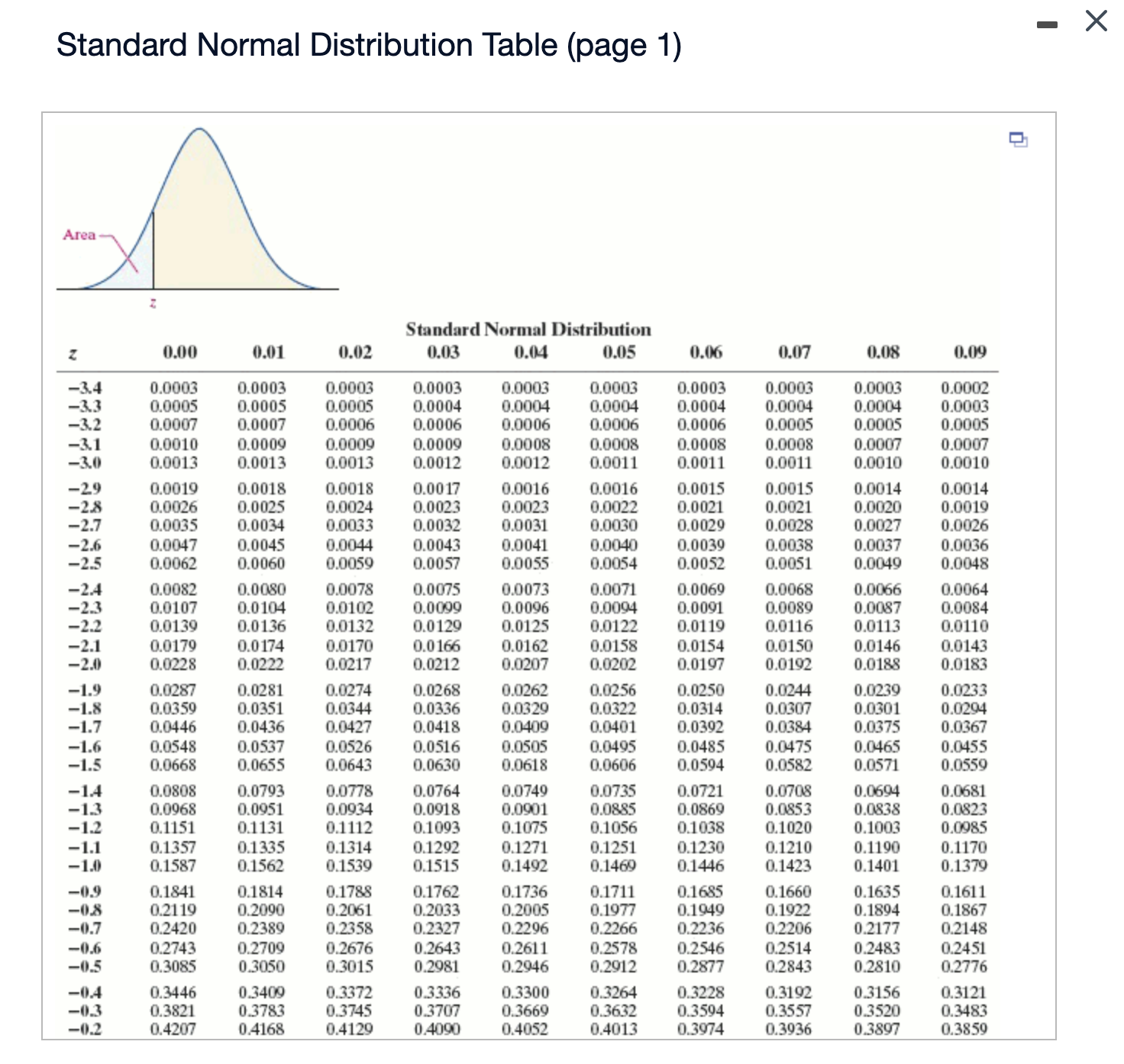 Solved Standard Normal Distribution Table (page 1)Standard | Chegg.com
