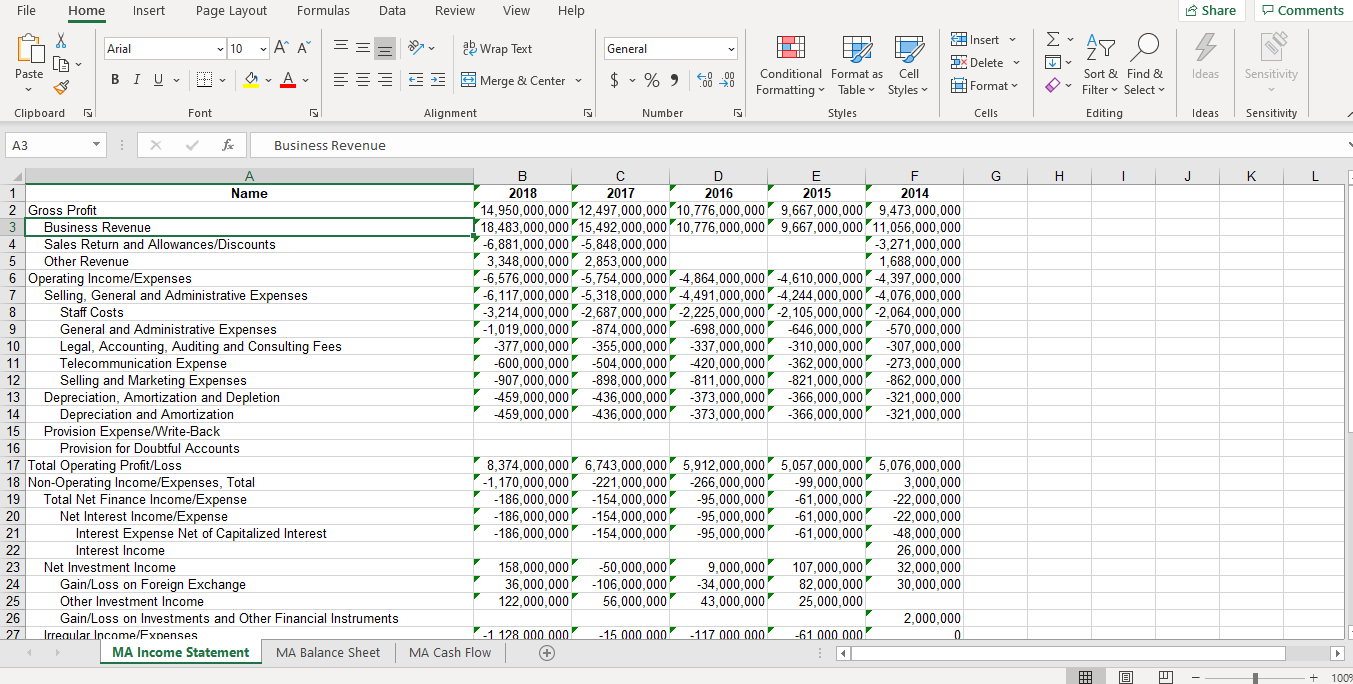 The objective of the financial analysis research | Chegg.com