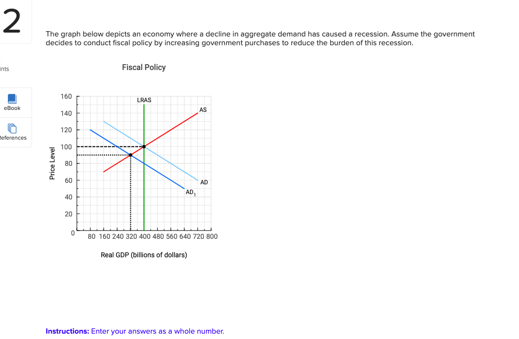 Solved The graph below depicts an economy where a decline in | Chegg.com