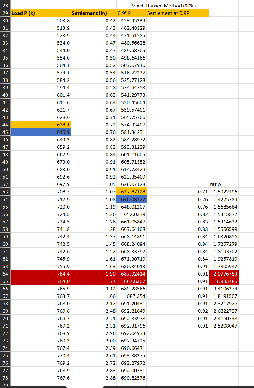 Solved Prepare the answers as a simplified engineering | Chegg.com