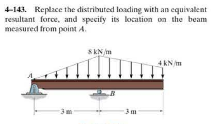 Solved 4-143. Replace the distributed loading with an | Chegg.com