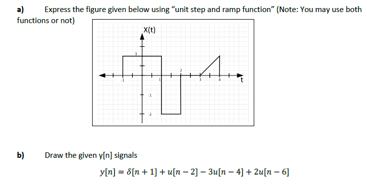 Solved a) Express the figure given below using “unit step | Chegg.com