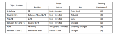 Solved Hi can anyone guide me on how to draw these lens | Chegg.com