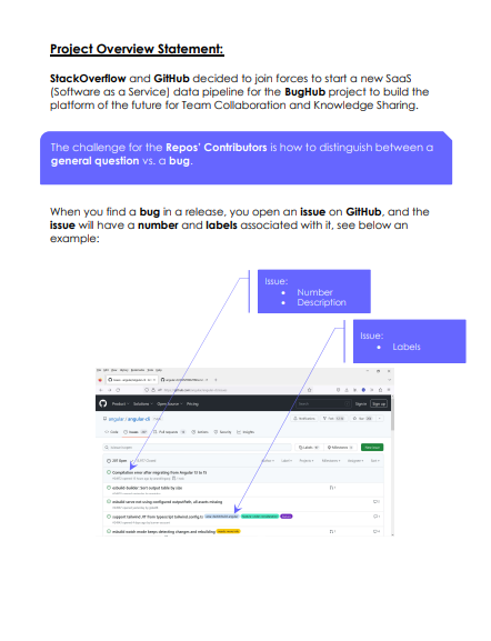 Your Task is to use GitHub and StackOverflow data to | Chegg.com
