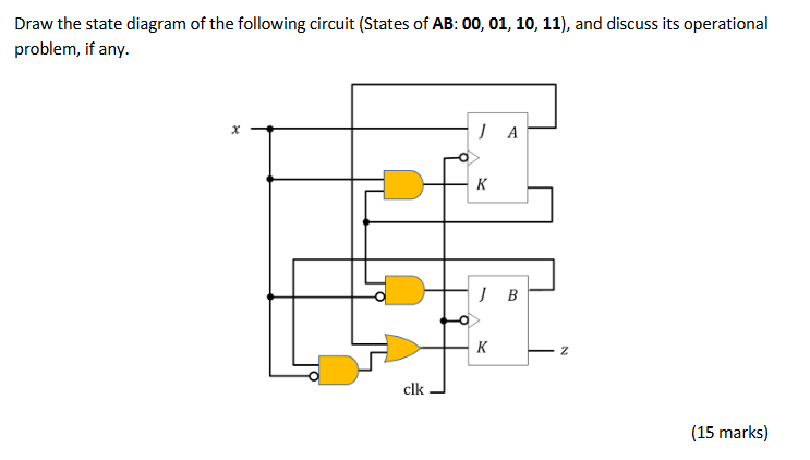 Solved Draw the state diagram of the following circuit | Chegg.com
