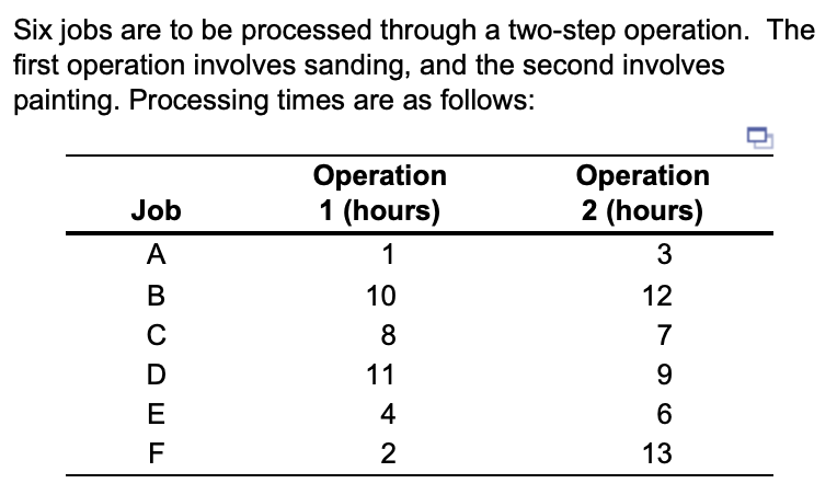 Using Johnson's rule for 2-machine scheduling, the | Chegg.com