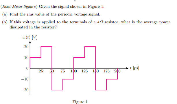 Solved (Root-Mean-Square) Given the signal shown in Figure | Chegg.com