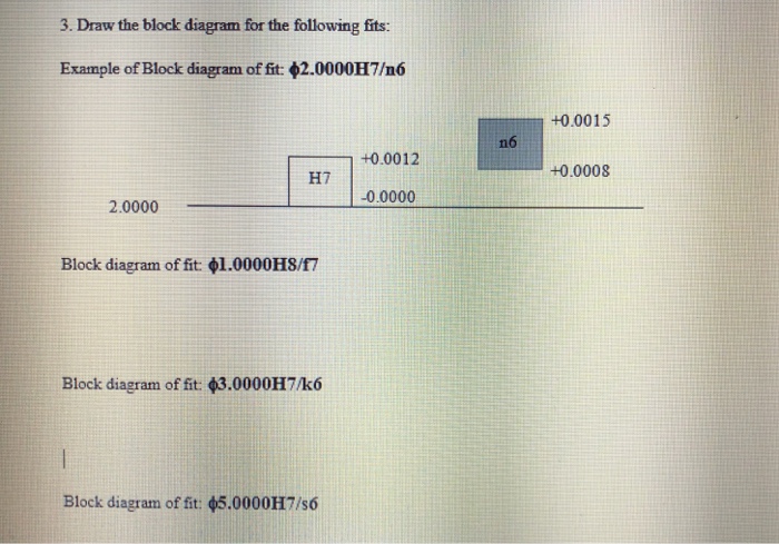 Solved 3. Draw the block diagram for the following fits: | Chegg.com