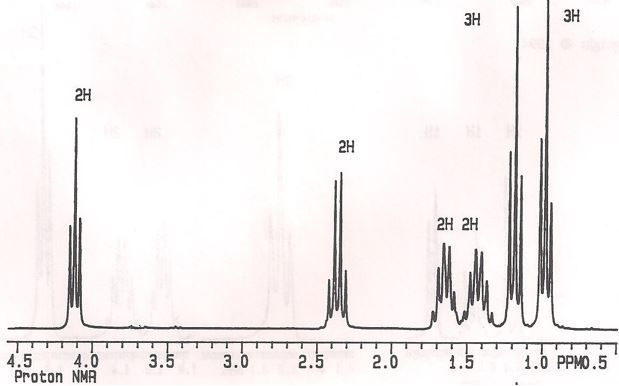 Solved A compound with formula C7H14O2 gives a strong peak | Chegg.com