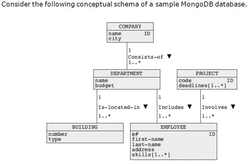 Solved Consider the following conceptual schema of a sample | Chegg.com