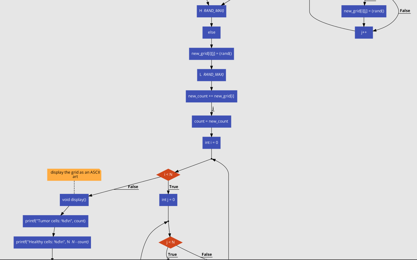 Solved . Design a C program to decode the attached text | Chegg.com