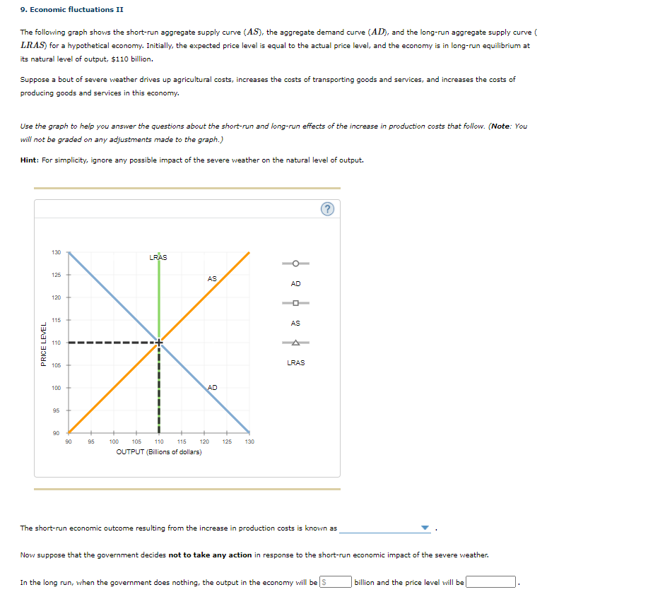 Solved 9. Economic fluctuations II The following graph shows | Chegg.com
