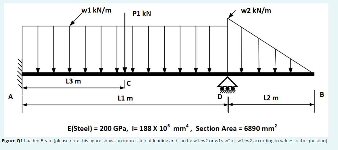 Solved Figure Q1 shows an overhang continuous beam AB which | Chegg.com