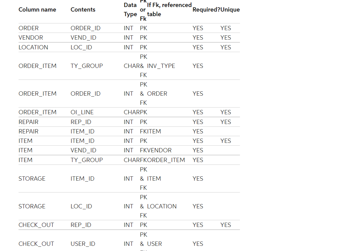 Solved 1. Write a SQL script to create a new database called | Chegg.com