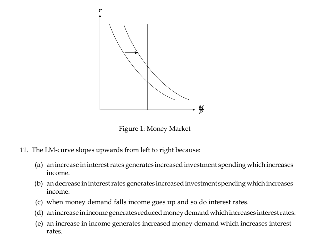 Solved Figure 1: Money MarketThe LM-curve slopes upwards | Chegg.com