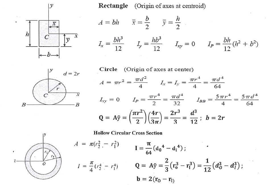 Solved 1. The length of the 2 mm diameter steel wire CD has | Chegg.com