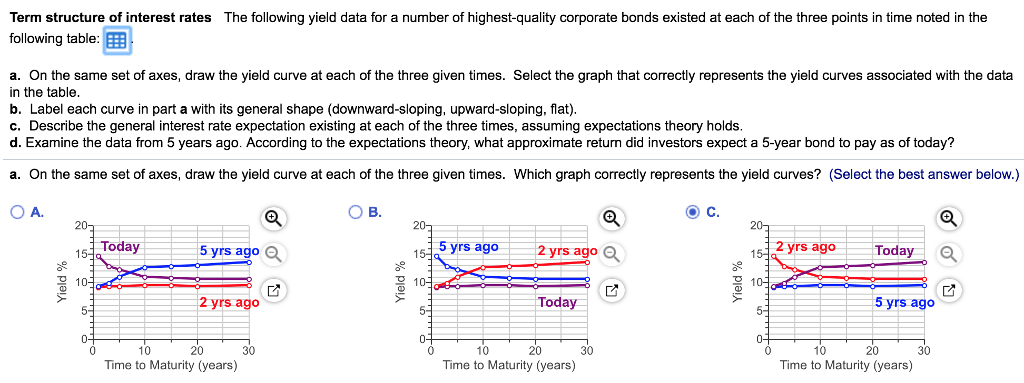 Term structure of interest rates following table The | Chegg.com