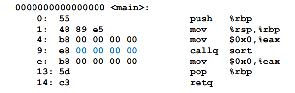 Solved Consider the two source files main.c and sort.c shown | Chegg.com