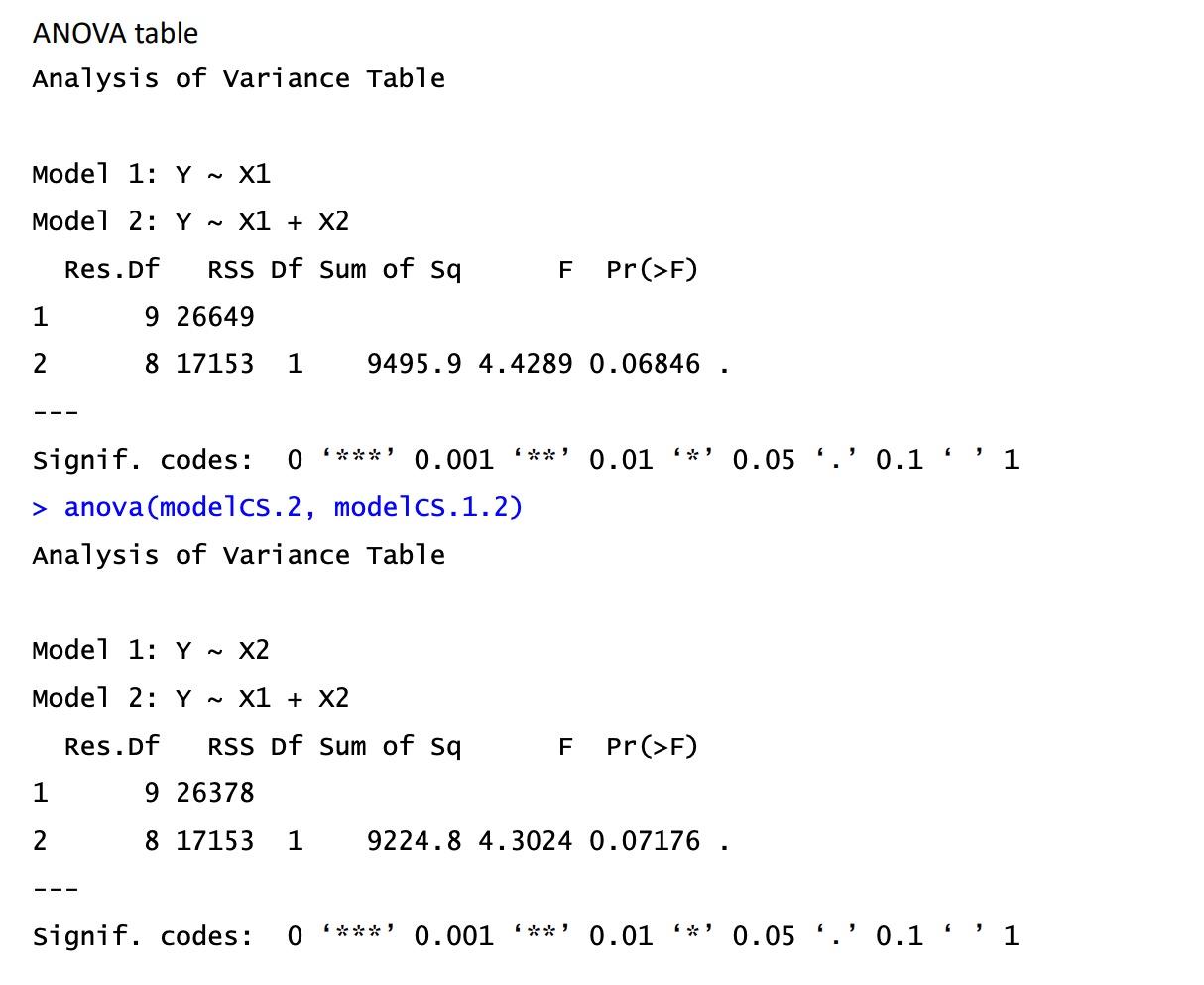 Solved What is the R commands to produce the ANOVA | Chegg.com