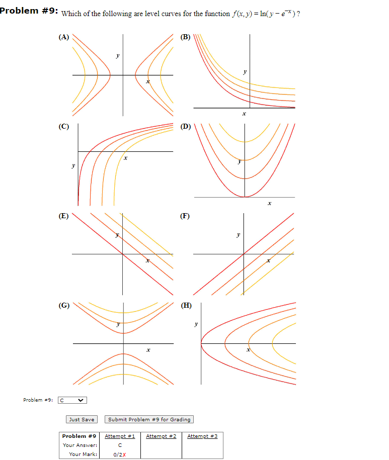Solved Problem \#9: Which of the following are level curves | Chegg.com