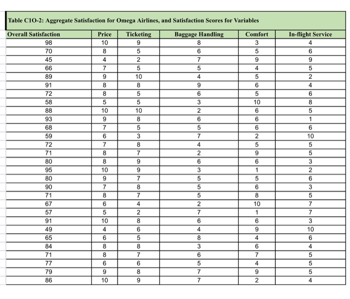 Solved 2. Table C10-2 shows the results of a survey given to | Chegg.com