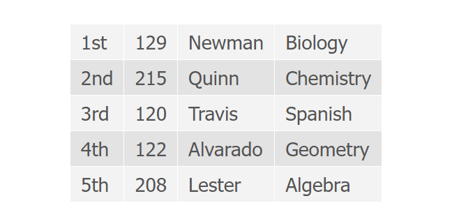 Solved Please complete this Prolog. Expected Output Below. A | Chegg.com