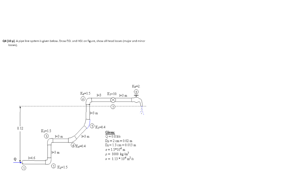 Solved Q4 [10p]. A pipeline system is given below. Draw EGL | Chegg.com